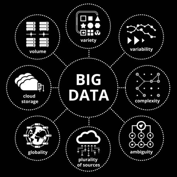 Big-Data Ecosystem – :: Cerebra Big-Data Ecosystem – :: Cerebra